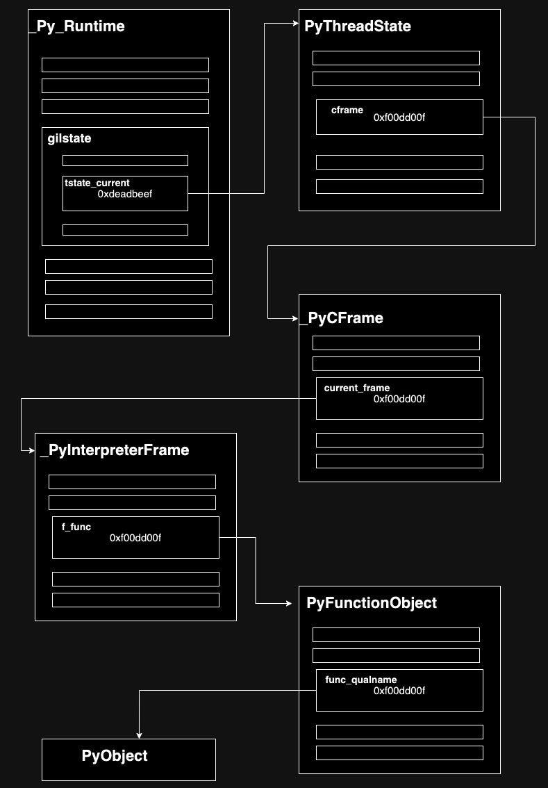 My Musings - Whatcha doin', Python?